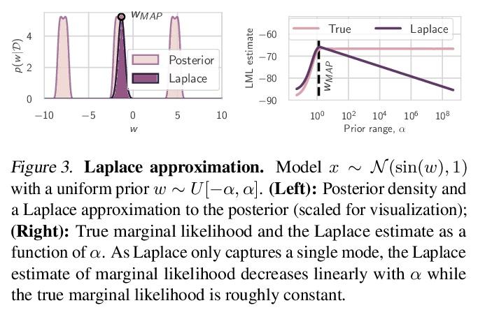 爱可可AI前沿推介(2.26) - 知乎