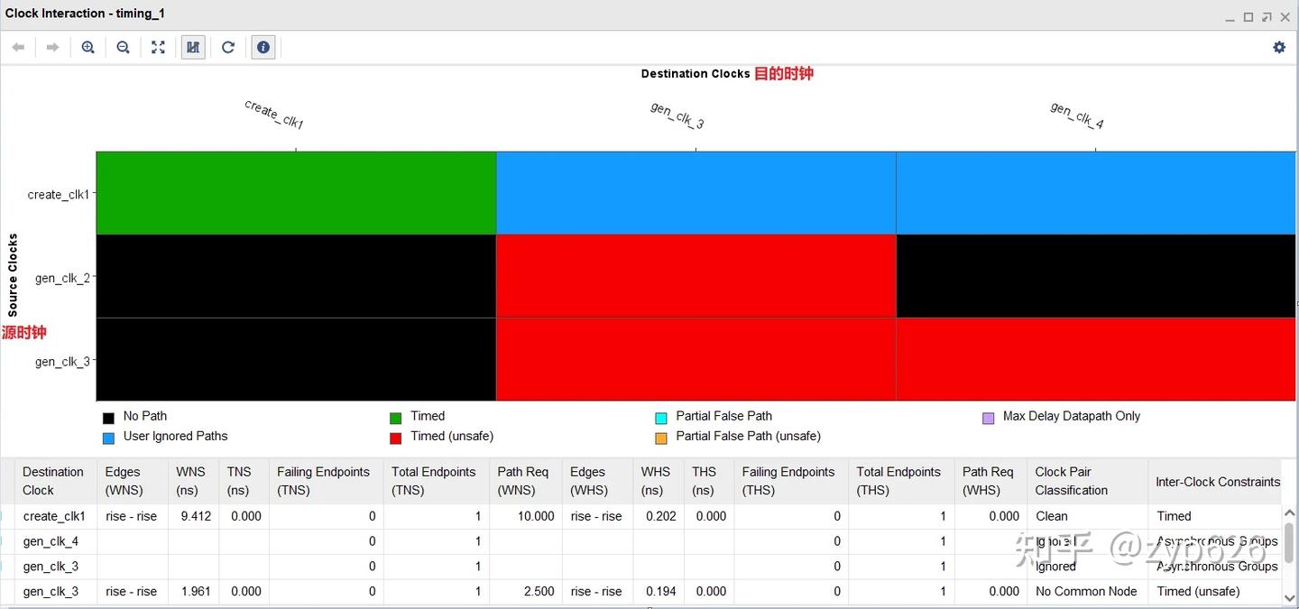 FPGA设计时序约束三、设置时钟组set_clock_groups - 知乎