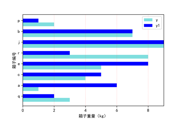 matplotlib学习|1.1：常用简单统计图绘制 - 知乎