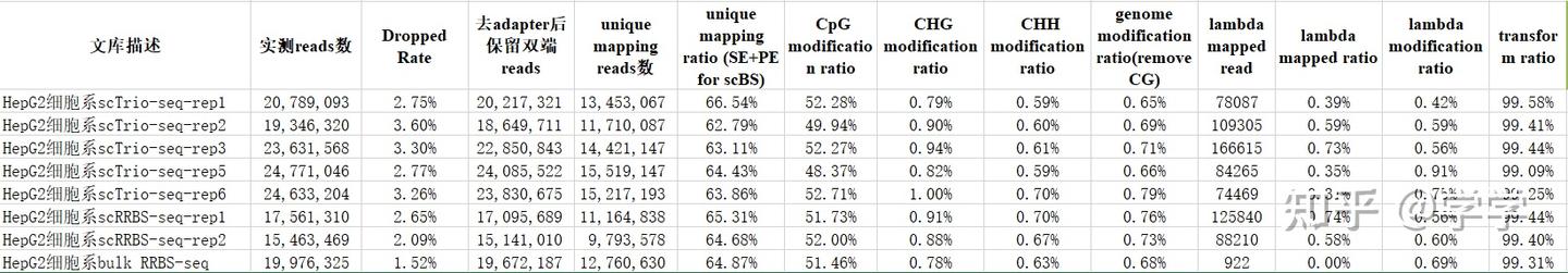 【分析】scRRBS-seq数据分析流程 - 知乎