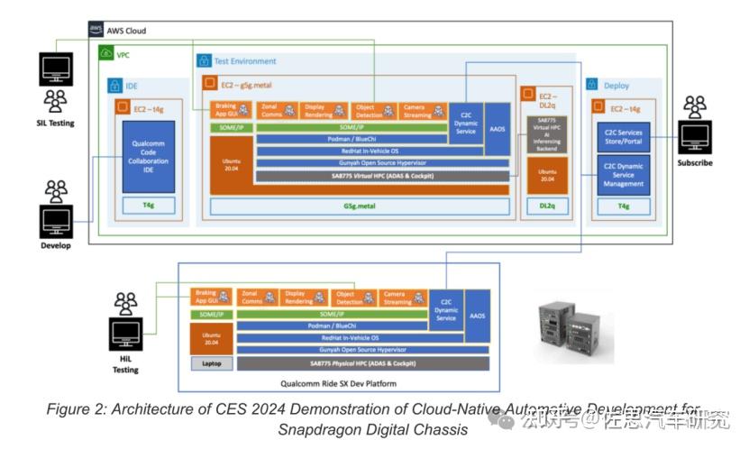 #高通 #SA8775 #舱驾一体 软件架构 @佐思汽研 - 知乎