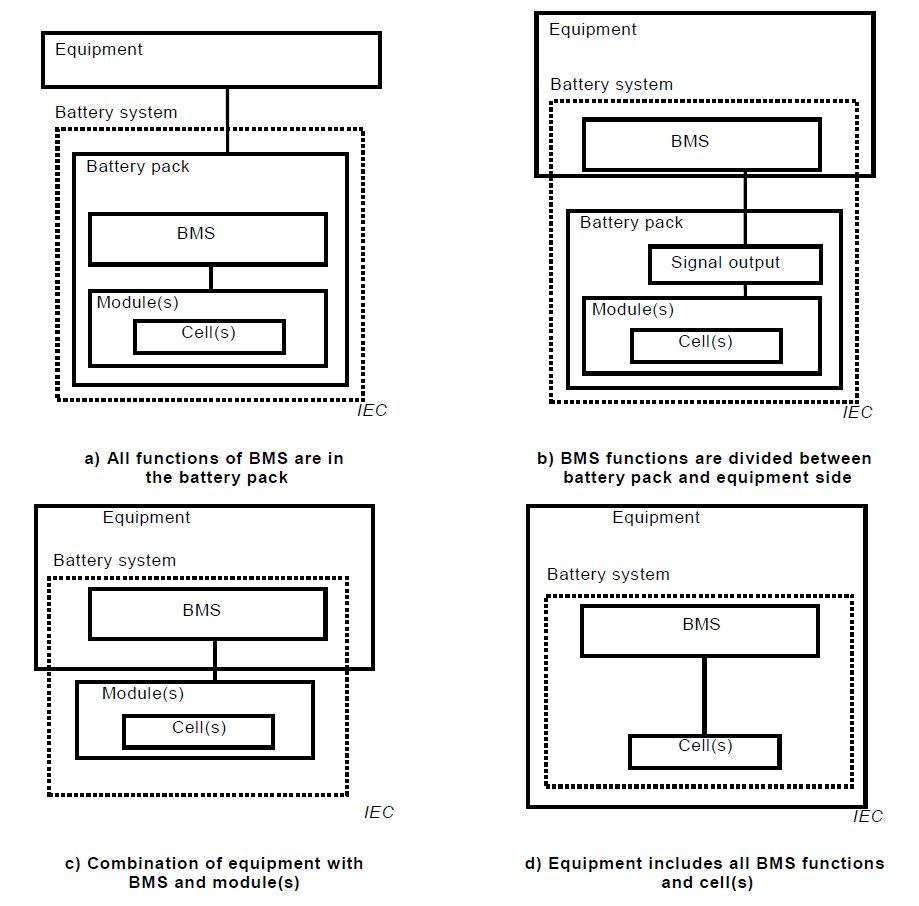 CNESA原创 | 电力储能BMS标准化进展 - 知乎