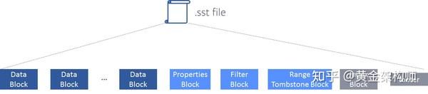 全网最细！LSM-tree delete 性能优化(RocksDB,Lethe) - 知乎