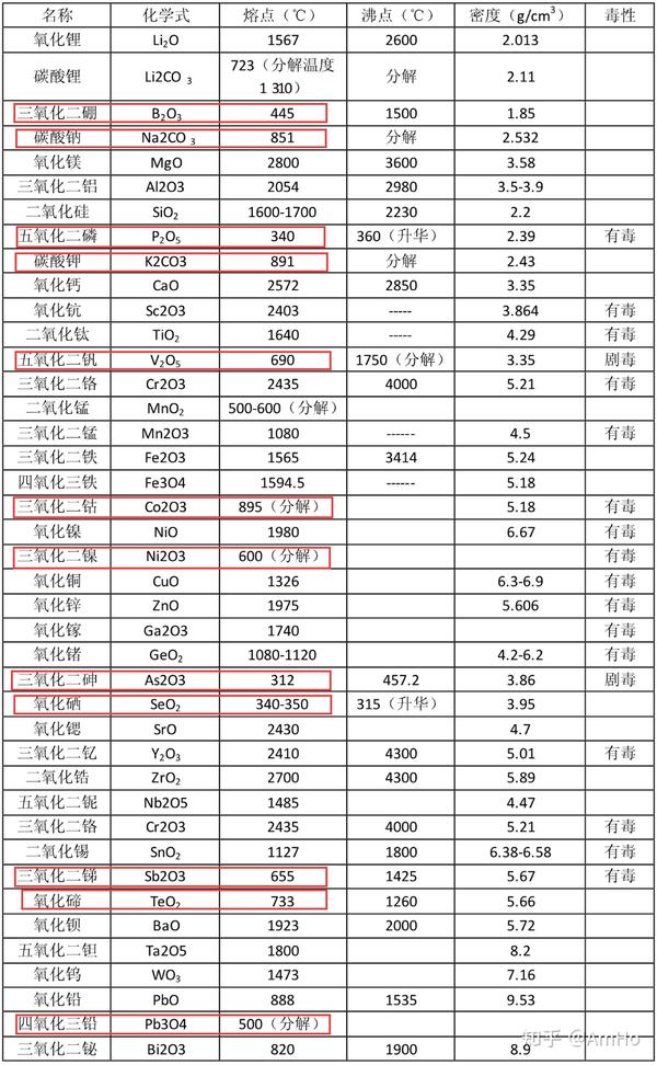 适合ULTCC的新材料的条件 - 知乎