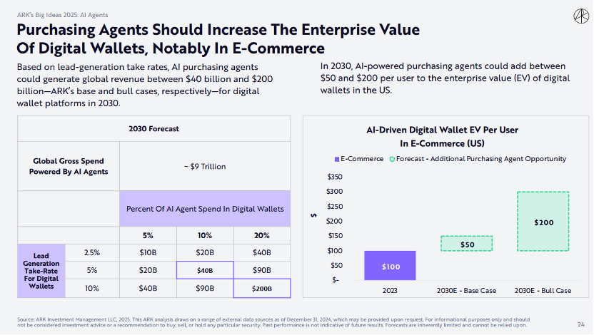 木头姐的ARK投资公司发布《ARK Invest Big Ideas 2025》报告（一）：AI Agent技术 - 知乎