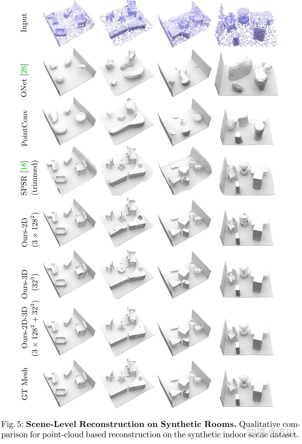 Convolutional Occupancy Networks: 基于卷积神经网络的占据栅格估计网络 - 知乎