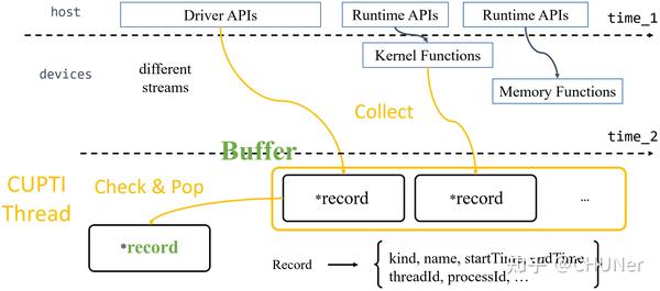 CUDA Profiling: CUPTI Activity API 详细解析 - 知乎