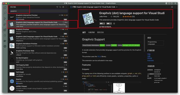 图可视化之Graphviz - 知乎