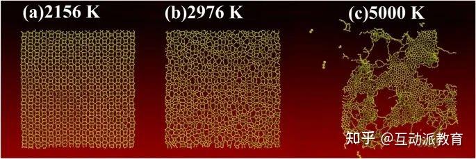 一次DFT+AIMD+MD模拟的完美结合！ - 知乎
