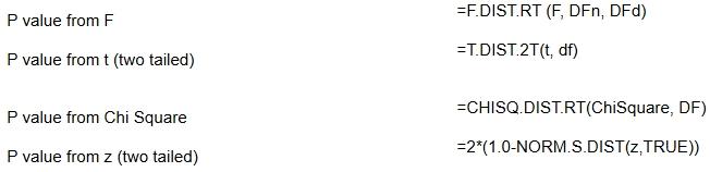 GraphPad Prism P值 P Value - 知乎