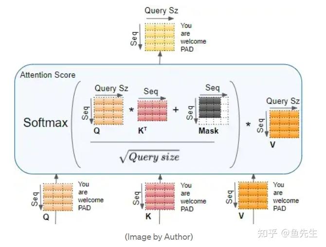Transformer 之多头注意力 - 知乎