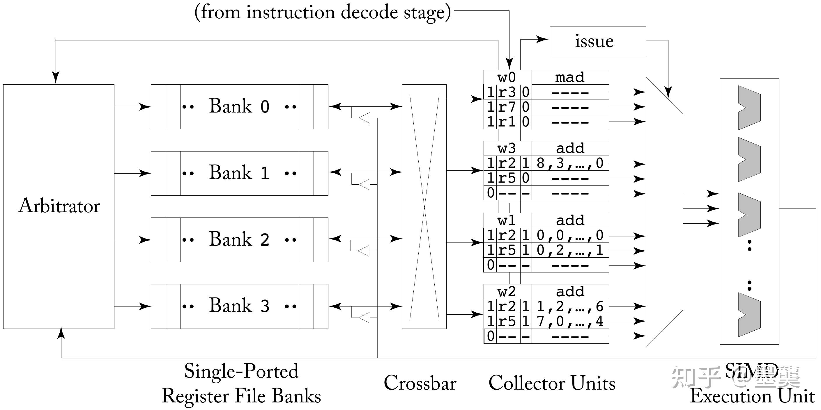 GPGPU 架构3 — SIMT 核心 - 知乎