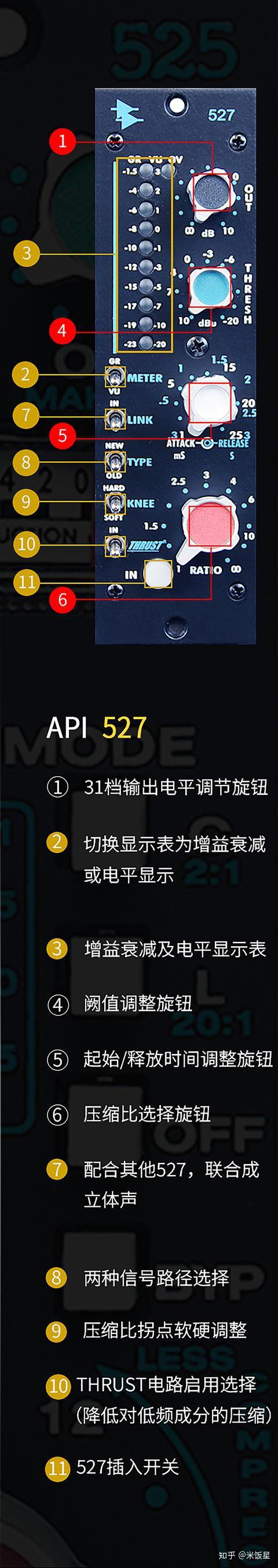 API 527 评测 - 知乎
