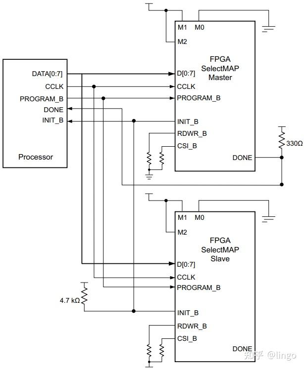 谁说配置难？这篇文章让你轻松掌握xilinx 7系列FPGA配置技巧 - 知乎