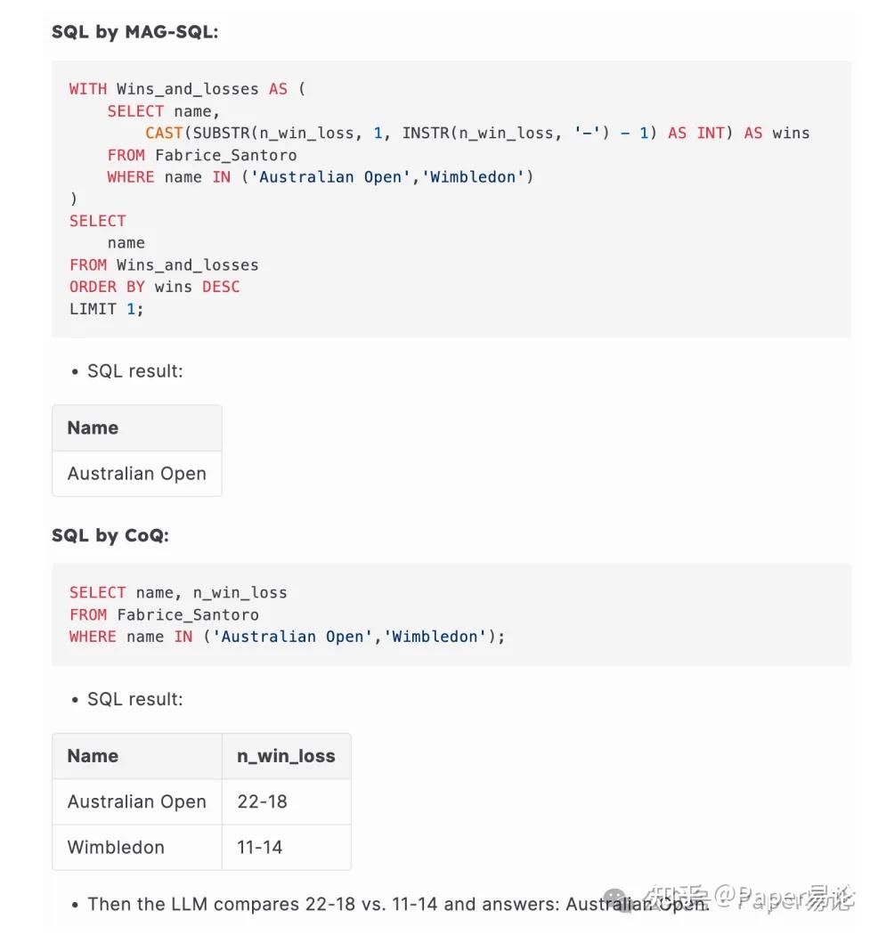 CoQ 框架：用 SQL + 多 Agent 破解 LLM 表格理解难题，5 大数据集准确率超 SOTA 13%+，代码开源 - 知乎