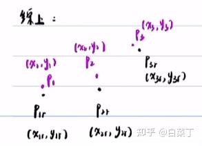 EMPlanner-参考线算法Fem Smoother - 知乎