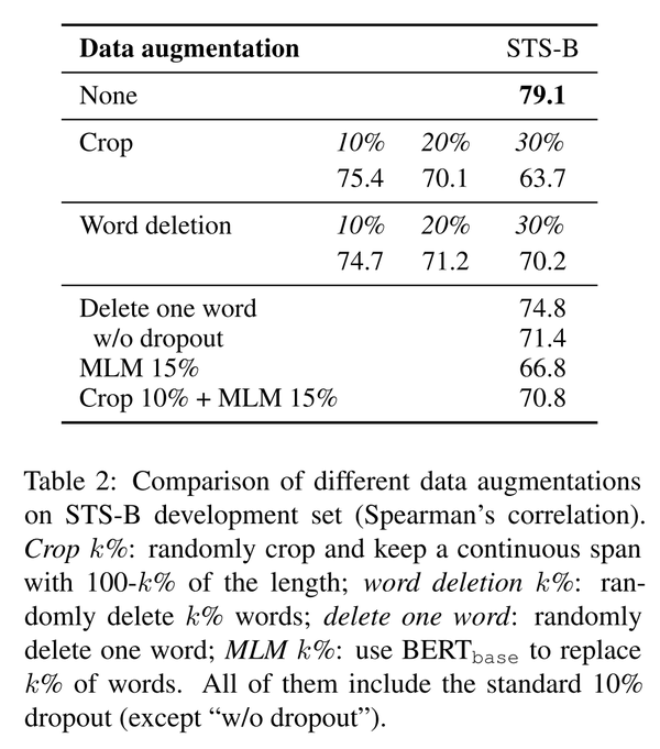 【EMNLP 2021】SimCSE: Simple Contrastive Learning of Sentence Embeddings - 知乎