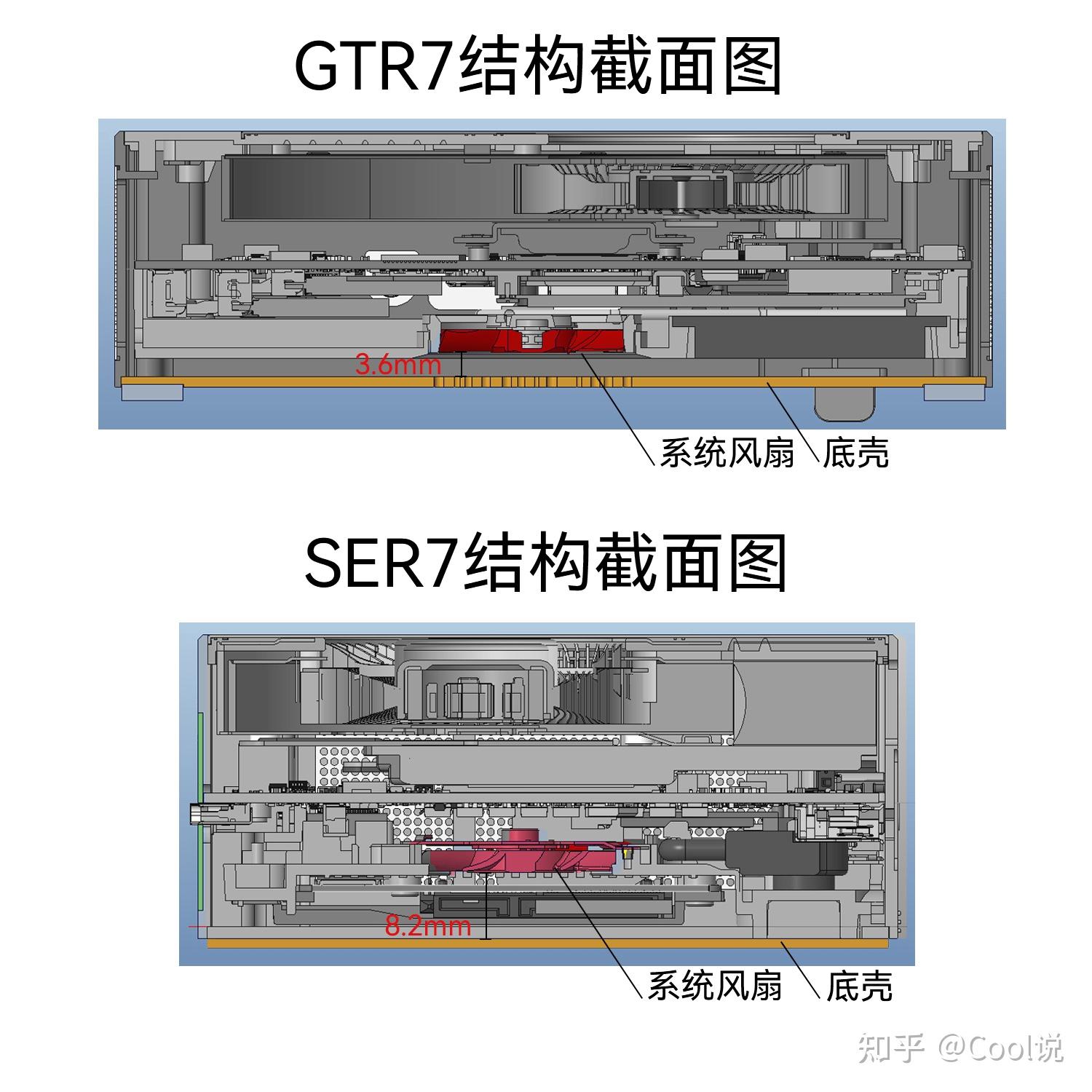 零刻SER7迷你主机：65W满血版7840HS跑分140万，AMD支棱起来了？