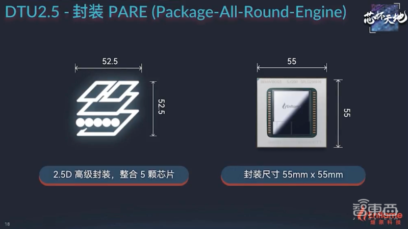 256TOPS算力+超大存储带宽，燧原第二代云端AI推理卡来了，性能比肩7nm GPU - 知乎