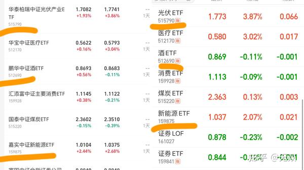 为什么我强烈建议你不要去支付宝买基金！ - 知乎