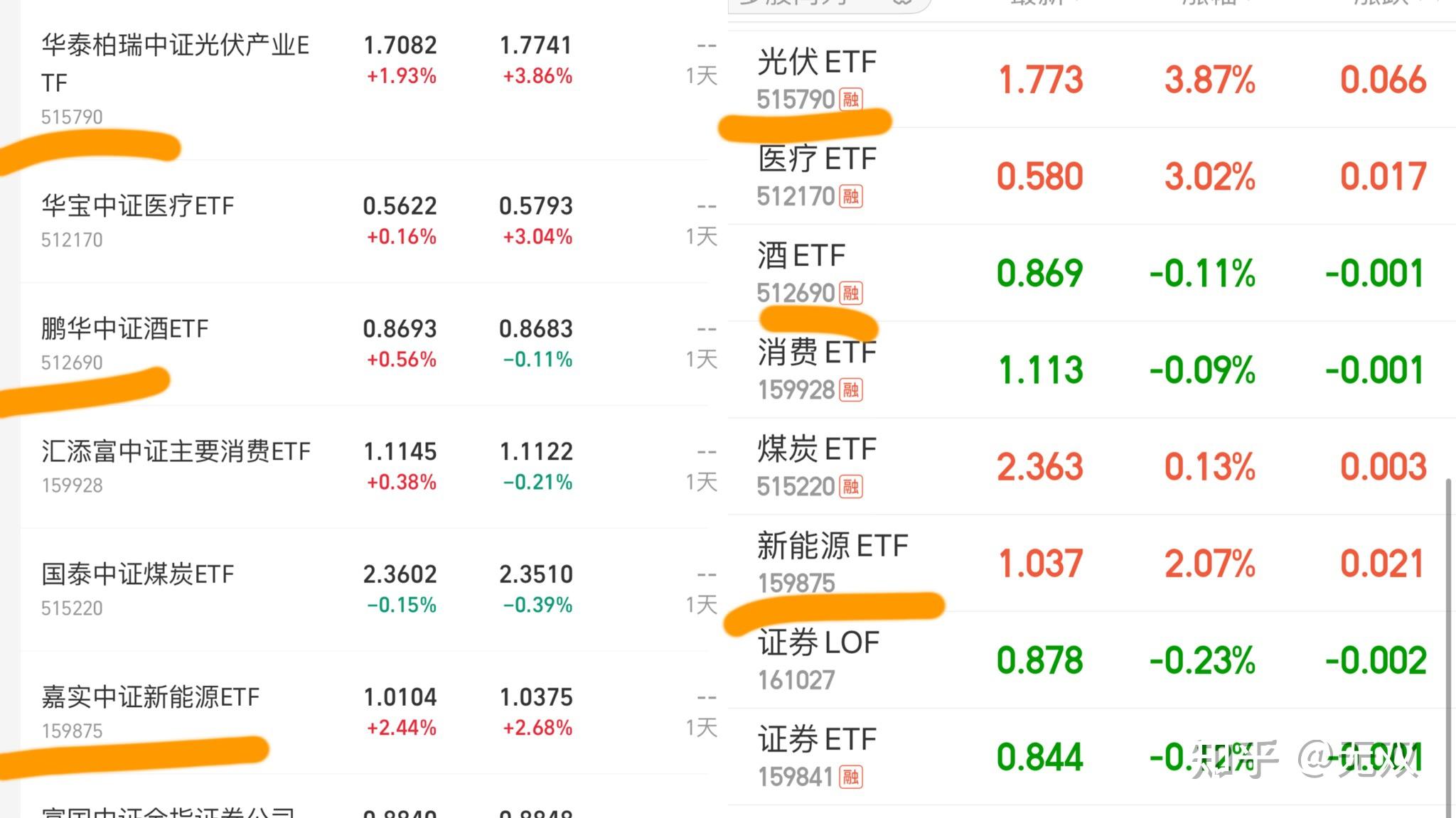 为什么我强烈建议你不要去支付宝买基金！ - 知乎