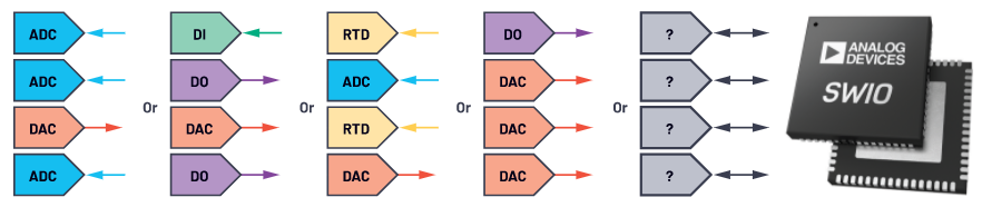 【玖越机器人】工业I/O加上软件可配置，解决控制网络升级阵痛 - 知乎