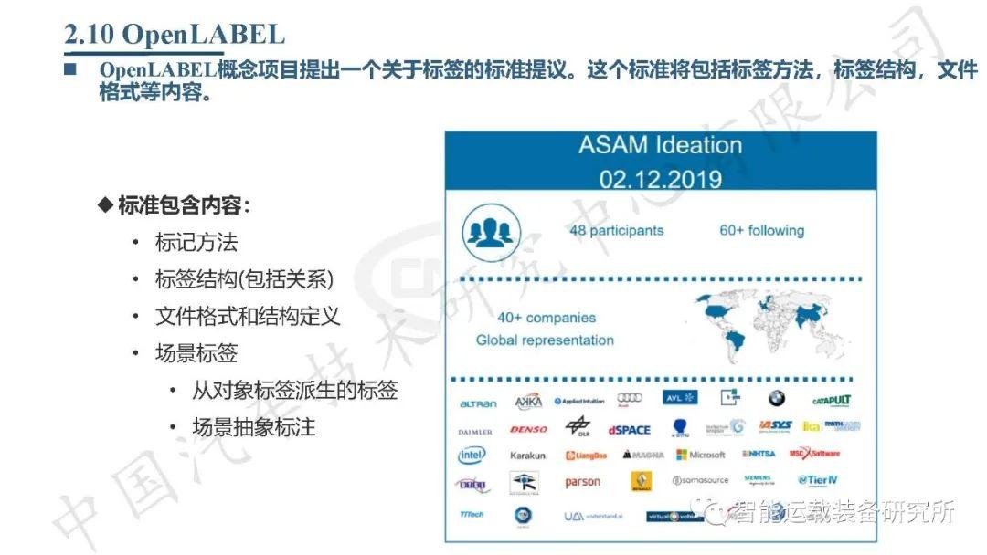 自动驾驶仿真测试标准ASAM OpenX简介 - 知乎