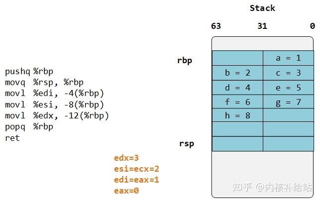 x86-64函数调用参数传递 - 知乎