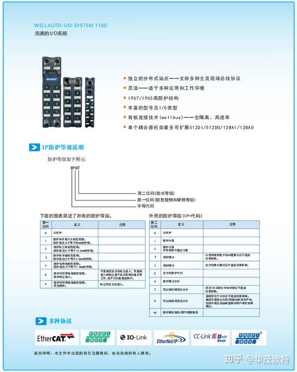 IP67功能简介--IO-link Master模块 - 知乎