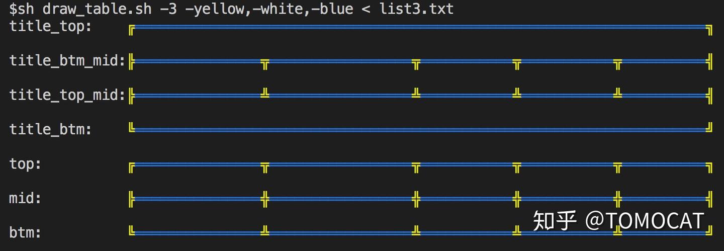 [shell脚本]表格数据在终端可视化输出 - 知乎