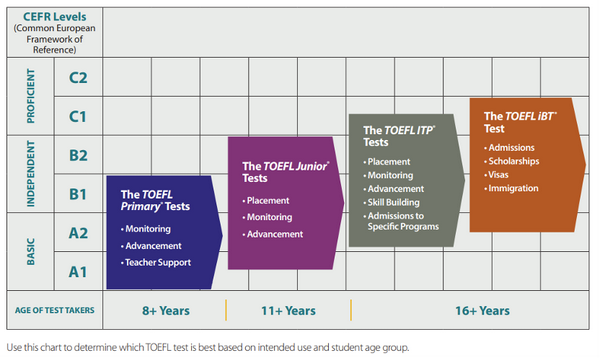 5分钟带你全面了解 TOEFL Junior - 知乎