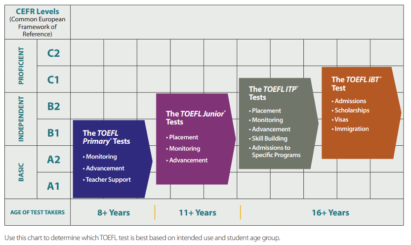 5分钟带你全面了解 TOEFL Junior - 知乎