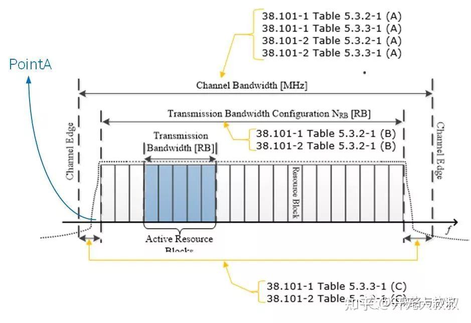 5G中两类绝对频点号ARFCN的计算 - 知乎