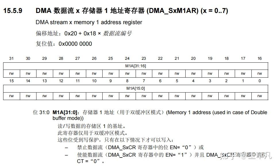 STM32H7系列教程2 使用DMA双缓冲区接收大疆DT7遥控器数据(SBUS/DBUS协议) - 知乎
