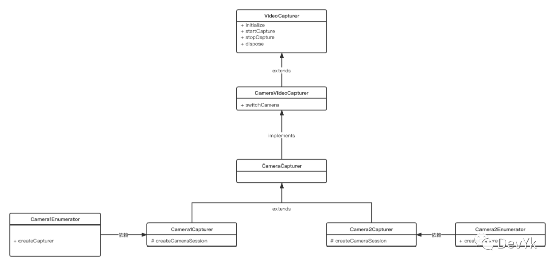 WebRTC 源码分析 (一) Android 相机采集 - 知乎