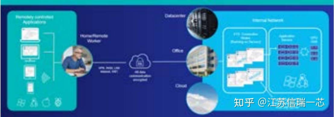 OpenText Exceed TurboX (ETX) 安全功能介绍 - 知乎