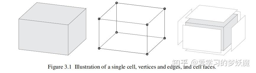 《An Introduction to Reservoir Simulation Using MATLAB GNU Octave》研读 (三) 储层建模.1 - 知乎