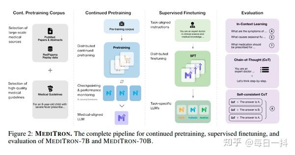 MEDITRON-70B：医学领域的大语言模型 - 知乎
