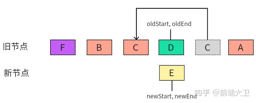 【图解】Vue 2 和 Vue 3 Diff 算法对比! - 知乎