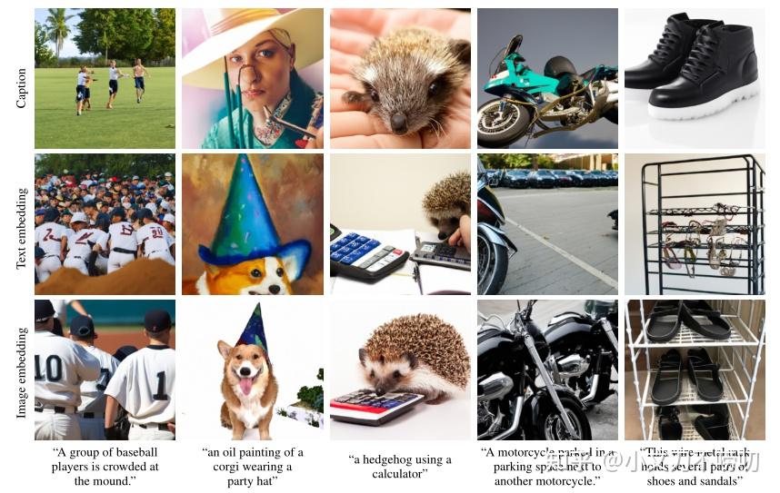 Text To Image | Hierarchical Text-Conditional Image Generation with ...