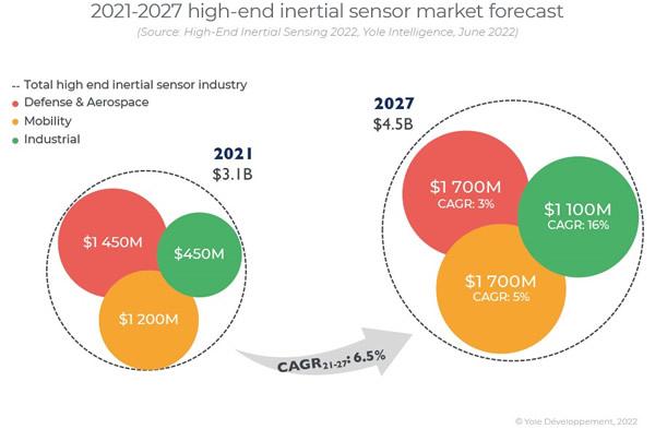 第47期“见微知著”培训课程：MEMS惯性传感器 - 知乎