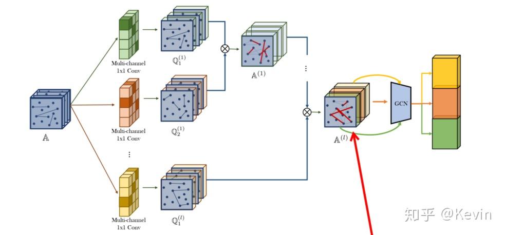 Graph Transformer Networks 笔记 - 知乎