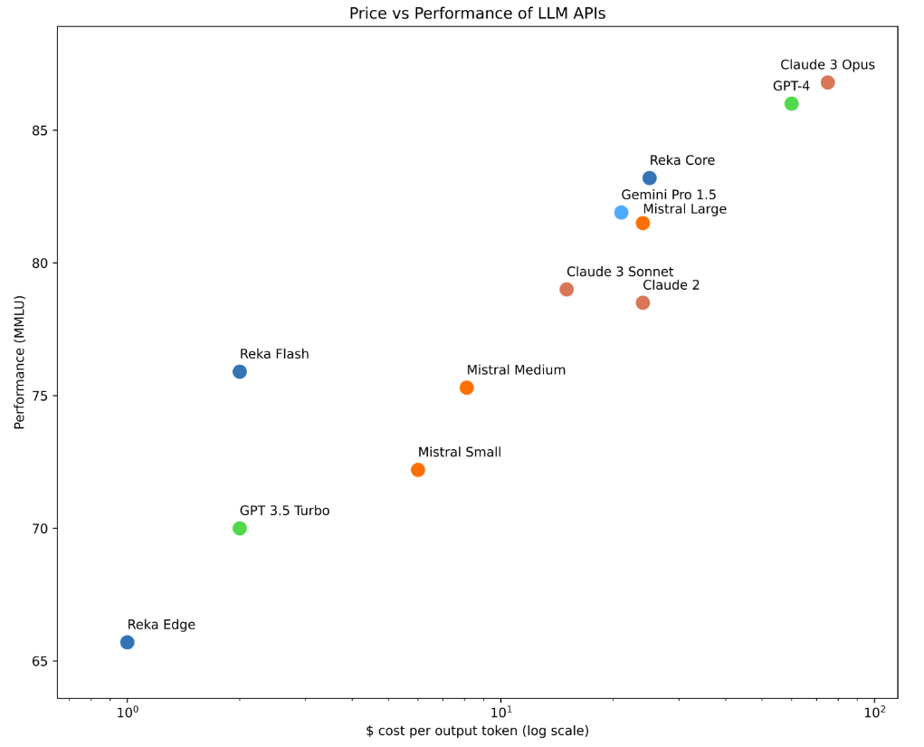 2024.04.19 arXiv 大模型/多模态/对话 论文推荐 - 知乎