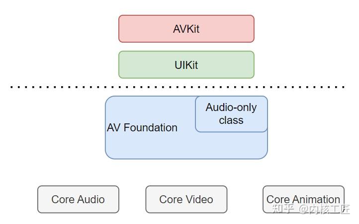 Pipeline领域设计和多媒体框架介绍 - 知乎