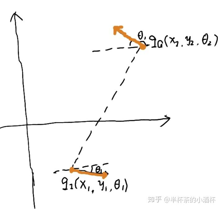 自动驾驶运动规划-Reeds Shepp曲线 - 知乎