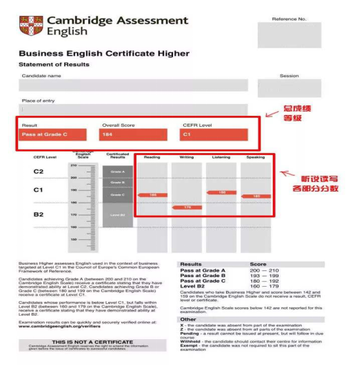 BEC分数是怎么计算的？ - 知乎