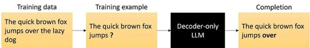 如何使用 Code Llama 🤖 构建自己的 LLM 编码助手（含代码） - 知乎