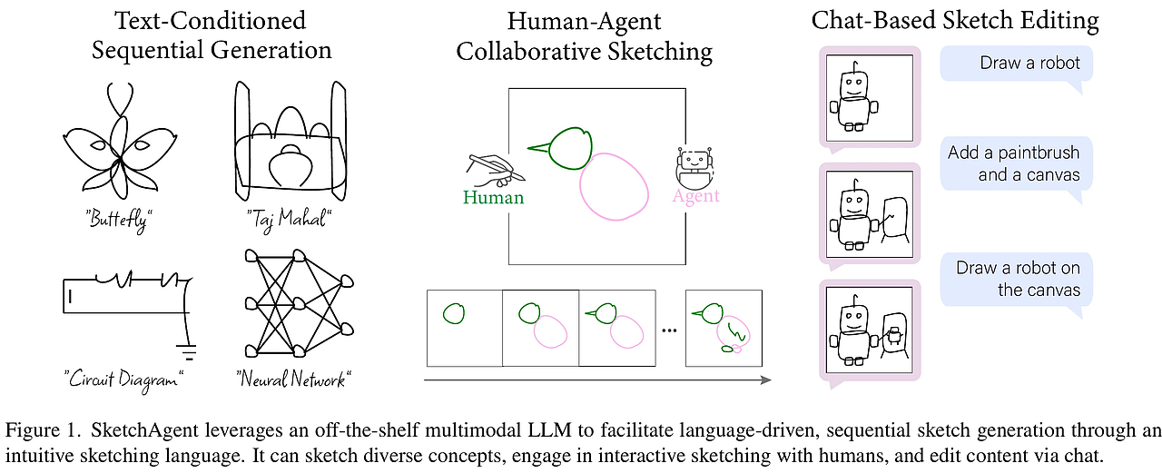 PaperDaily(11-28|1) 人机交互与视觉语言整合：GUI视觉智能体，操作自动化；草图绘画过程模拟；图像区域感知，区域密集描述 - 知乎