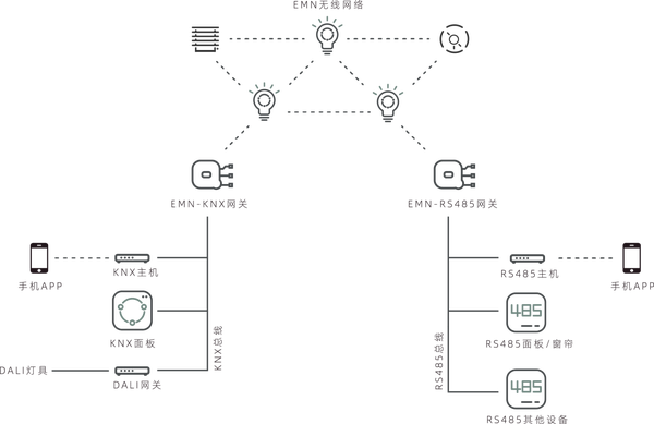 什么是EMN? - 知乎
