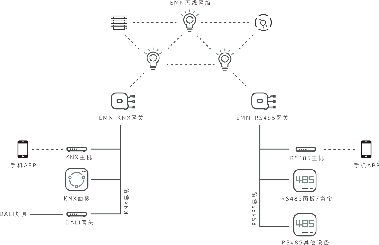什么是EMN? - 知乎
